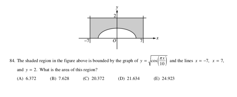 Solved 84 The shaded region in the figure above is bounded | Chegg.com