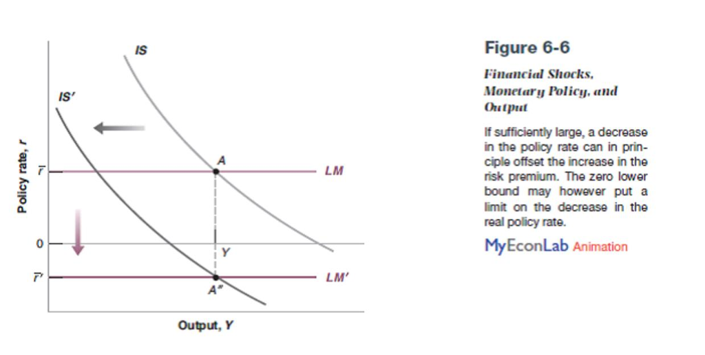 Solved The IS-LM view of the world with more complex | Chegg.com