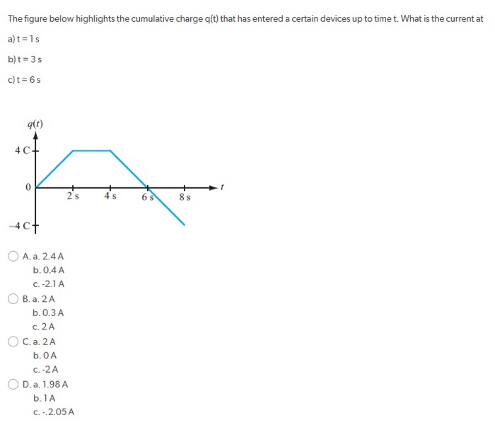 Solved The figure below highlights the cumulative charge | Chegg.com