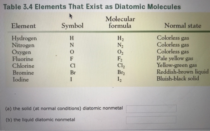 Solved: Table 3.4 Elements That Exist As Diatomic Molecule... | Chegg.com