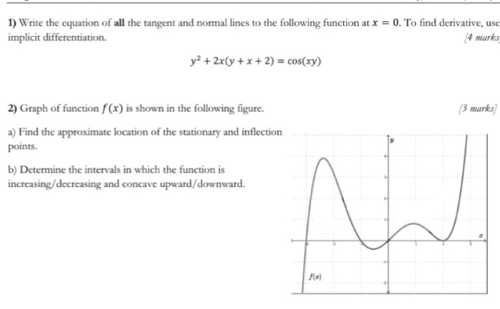 Solved Write The Equation Of All The Tangent And Normal L