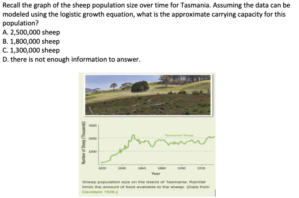 Solved: Recall The Graph Of The Sheep Population Size Over... | Chegg.com Solved: Recall The Graph Of The Sheep Population Size Over... | Chegg.com
