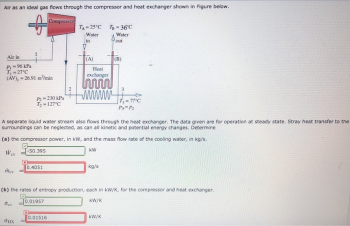 Solved Air as an ideal gas flows through the compressor and | Chegg.com