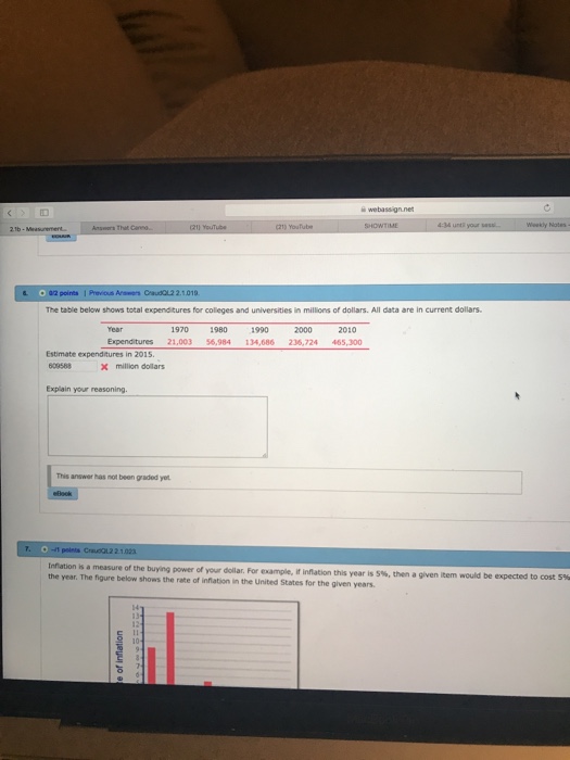 Solved: The Table Below Shows Total Expenditures For Colle... | Chegg.com