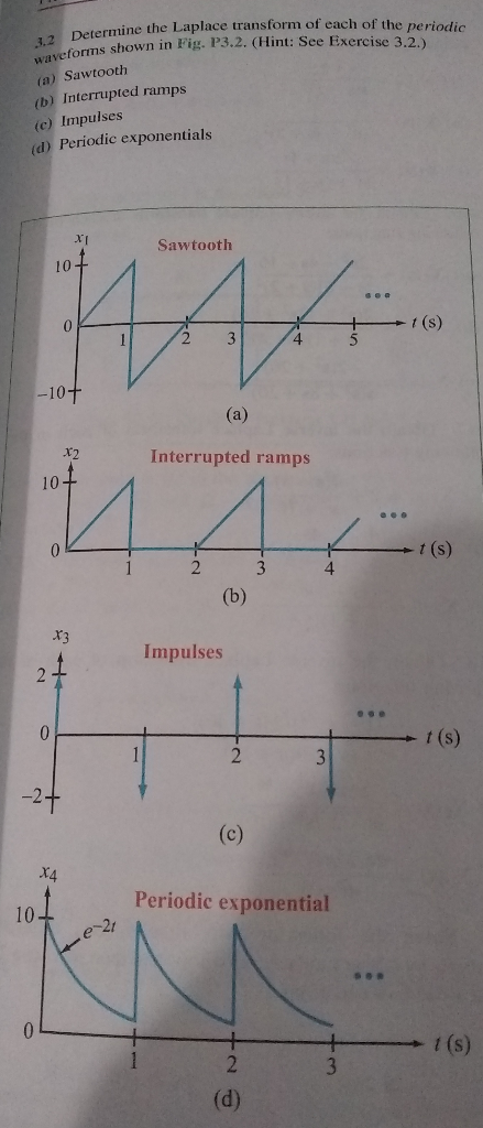 3.2 Determine the Laplace transform of each of the | Chegg.com