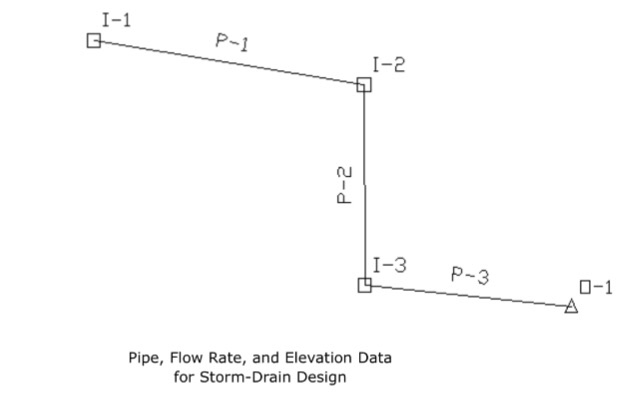 Solved: A. What Are The Peak Flow Rate, Pipe Diameter, And... | Chegg.com