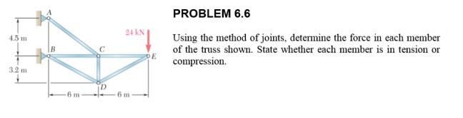 Solved PROBLEM 6.6 Using the method of joints, determine the | Chegg.com