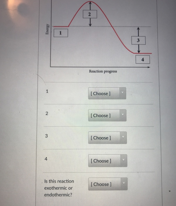 The following diagram shows how the energy of a | Chegg.com