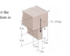 Solved Sketch the intensity of the shear-stress distribution | Chegg.com