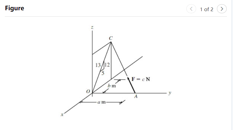Solved Part A As shown, a force vector F with a magnitude | Chegg.com