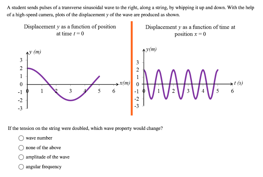 Solved: A Student Sends Pulses Of A Transverse Sinusoidal ... | Chegg.com