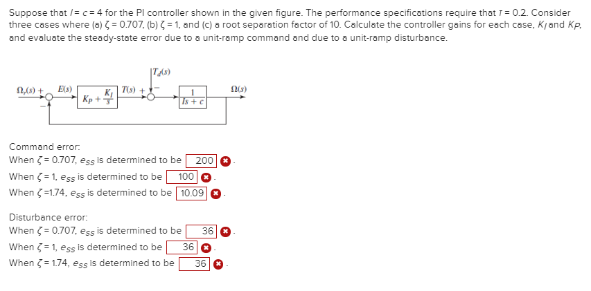 Solved suppose that/= c= 4 for the PI controller shown in | Chegg.com