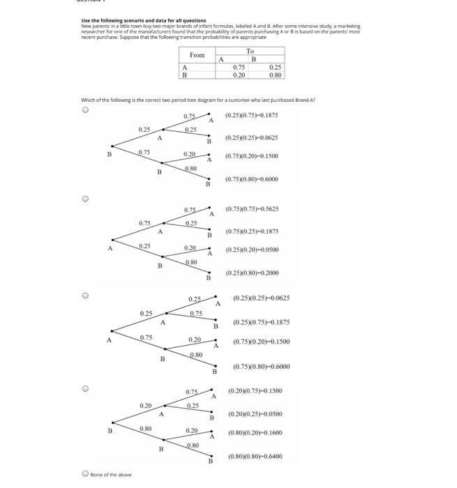 Solved Use the following scenario and data for all questions | Chegg.com