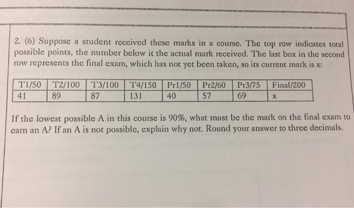 Solved: Suppose A Student Received These Marks In A Course... | Chegg.com