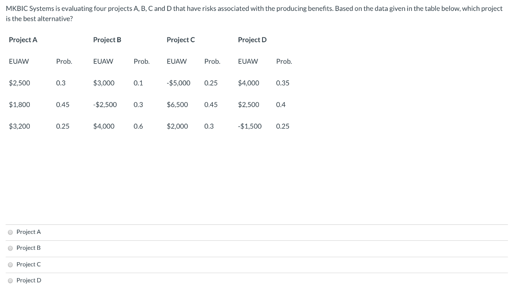 Solved: MKBIC Systems Is Evaluating Four Projects A, B, C ... | Chegg.com