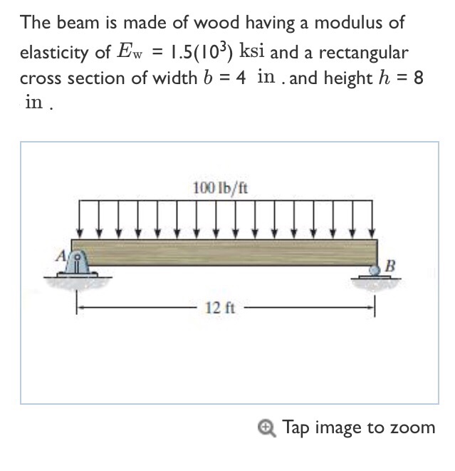 Solved The beam is made of wood having a modulus of | Chegg.com