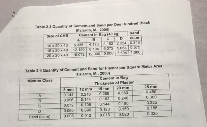 Civil Engineering Archive | August 02, 2017 | Chegg.com