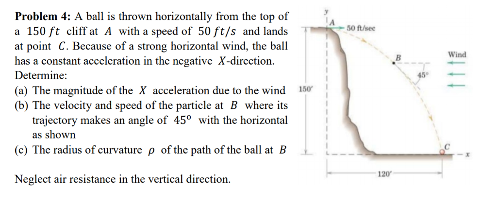 Solved: Problem 4: A Ball Is Thrown Horizontally From The ... | Chegg.com