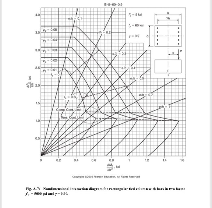Solved: Use The Interaction Diagrams Attached To Select Ti... | Chegg.com