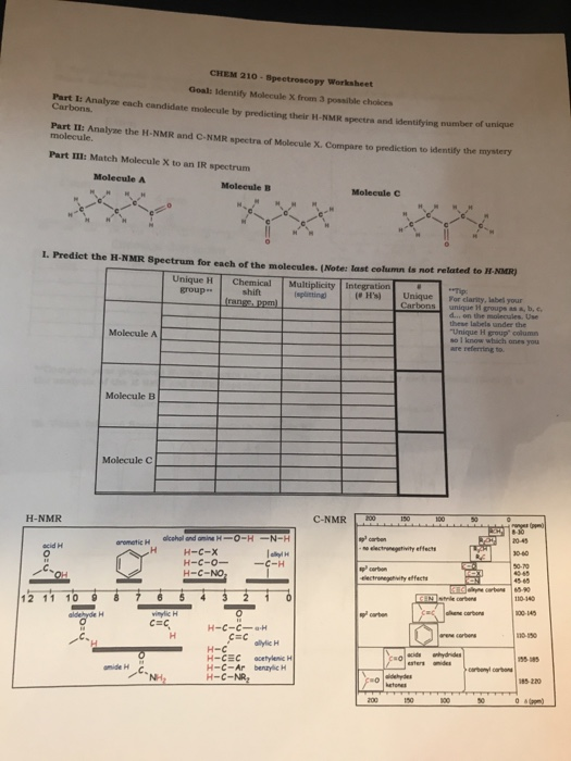 Solved CHEM 210-Spectroscopy Worksheet Goal: Identity | Chegg.com