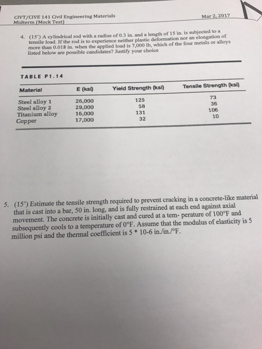Solved: CIVT/CIVE 141 Civil Engineering Materials Midterm ... | Chegg.com