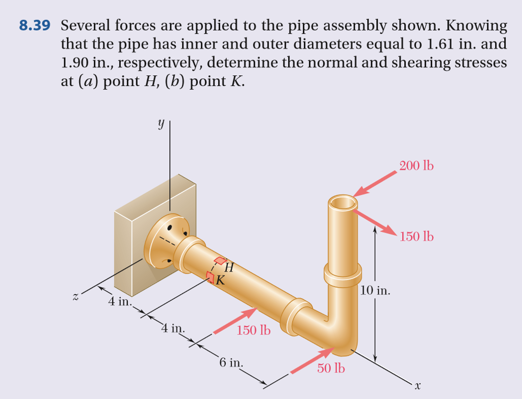 Solved 8.39 Several forces are applied to the pipe assembly | Chegg.com