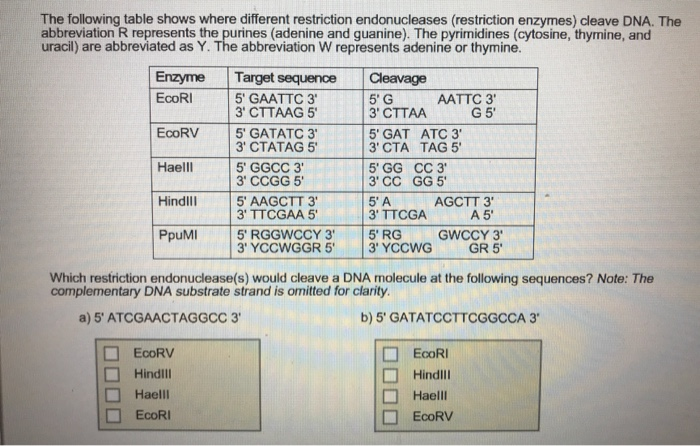 Solved The following table shows where different restriction | Chegg.com