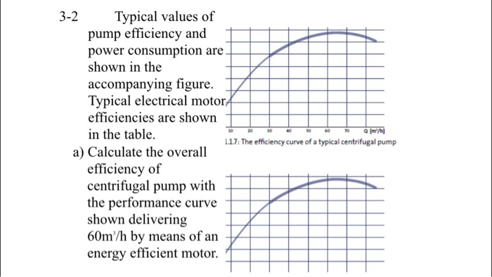 Solved: Typical Values Of 3-2 Pump Efficiency And Power Co... | Chegg.com
