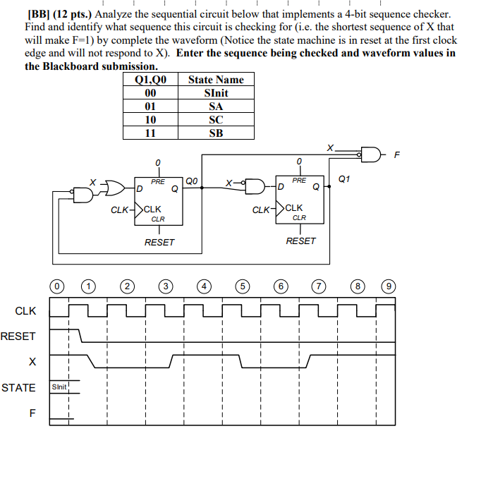 Solved Analyze The Sequential Circuit Below That Implements 