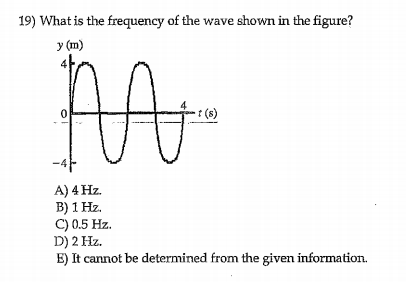 Solved 19) What is the frequency of the wave shown in the | Chegg.com