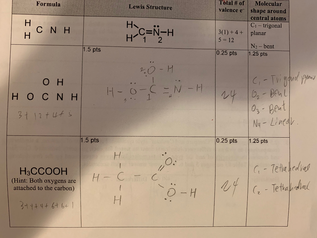 Solved: | Total # Of | Molecular Formula Lewis Structure V... | Chegg.com