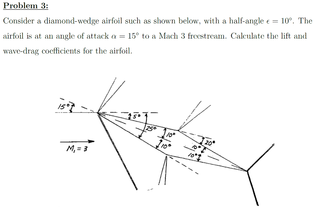 Solved Problem 3: Consider a diamond-wedge airfoil such as | Chegg.com Solved Problem 3: Consider a diamond-wedge airfoil such as | Chegg.com