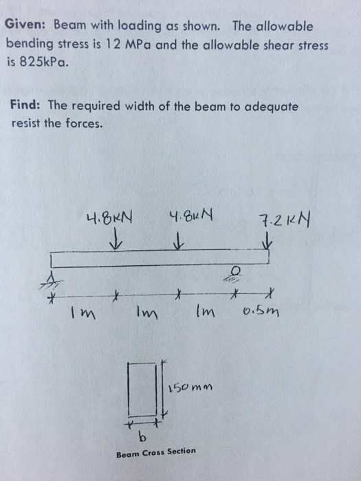 Solved Given: Beam with loading as shown. The allowable | Chegg.com