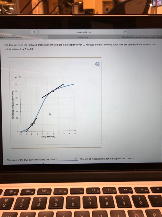 Solved: Aplia Student Question The Blue Curve On The Follo... | Chegg.com