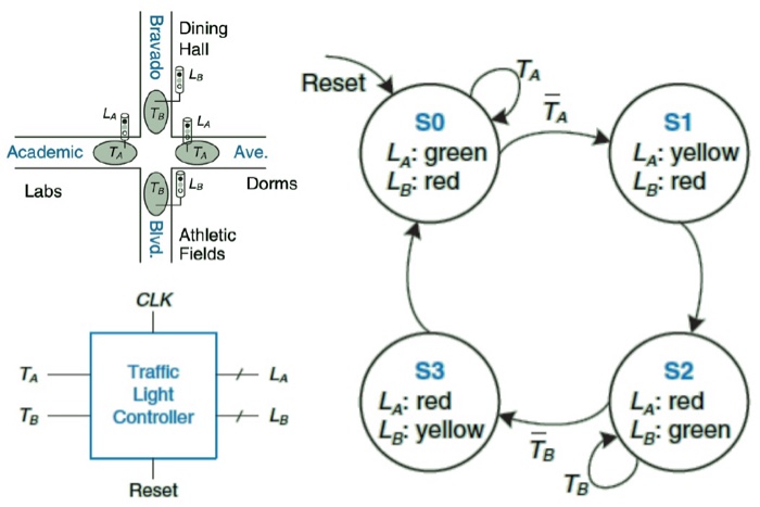 Traffic Light Controller State Diagram DIY Traffic Light With Arduino