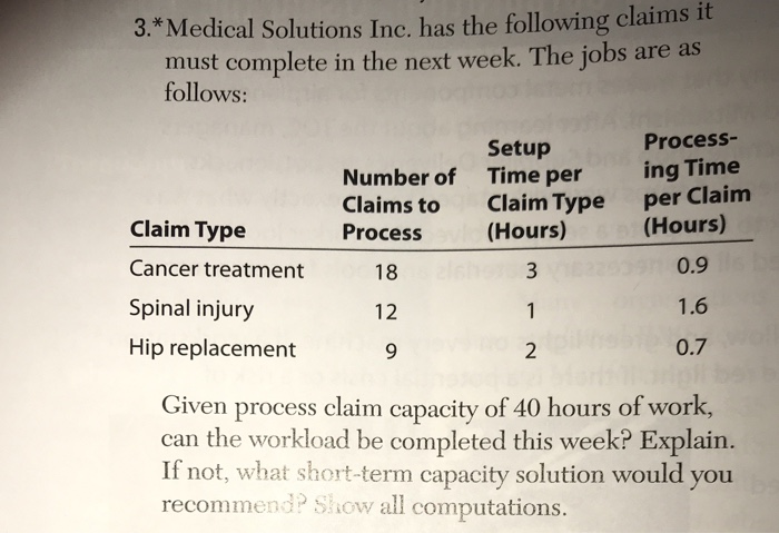 Solved 3.*Medical Solutions Inc. has the following claims it | Chegg.com