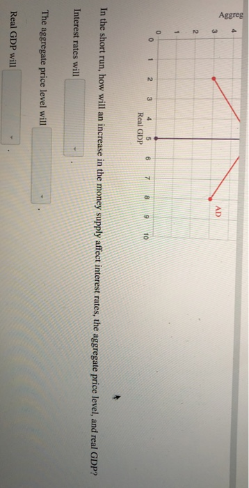 Solved The graph shows the long-run aggregate supply (LRAS), | Chegg.com