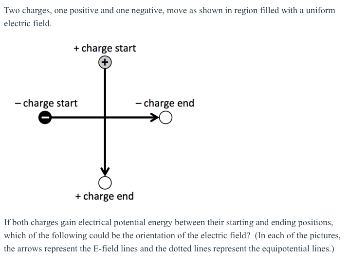 Solved: Two Charges, One Positive And One Negative, Move A... | Chegg.com