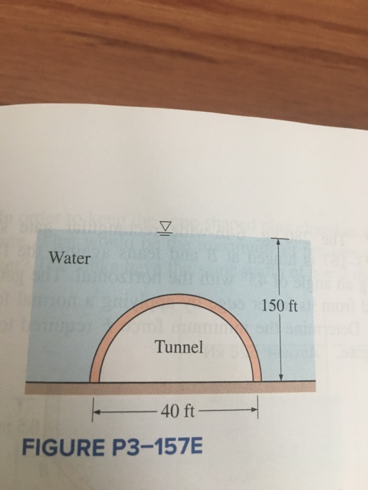 Solved is to be buil 3-157E A semicircular 40-ft-diameter | Chegg.com
