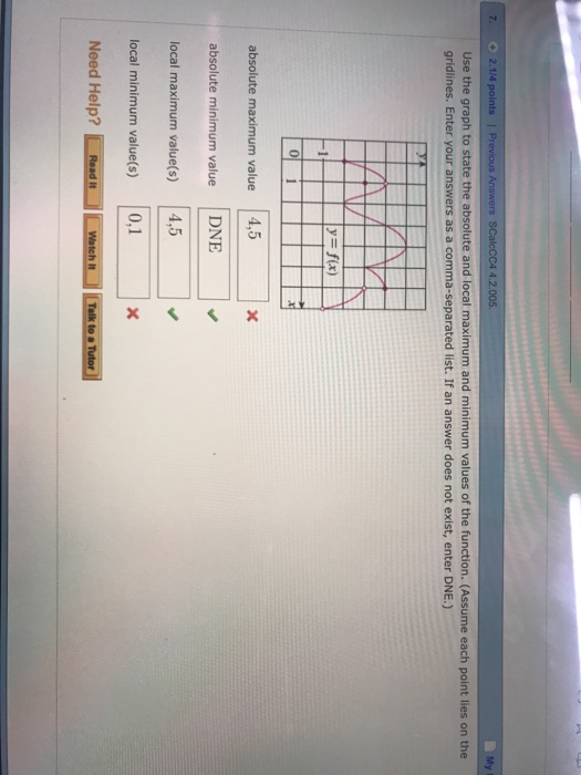 Solved My l Use the graph to state the absolute and local | Chegg.com