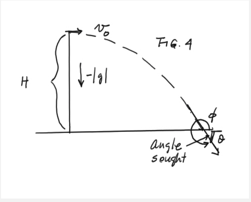 A bullet is fired horizontally from a gun at a height | Chegg.com