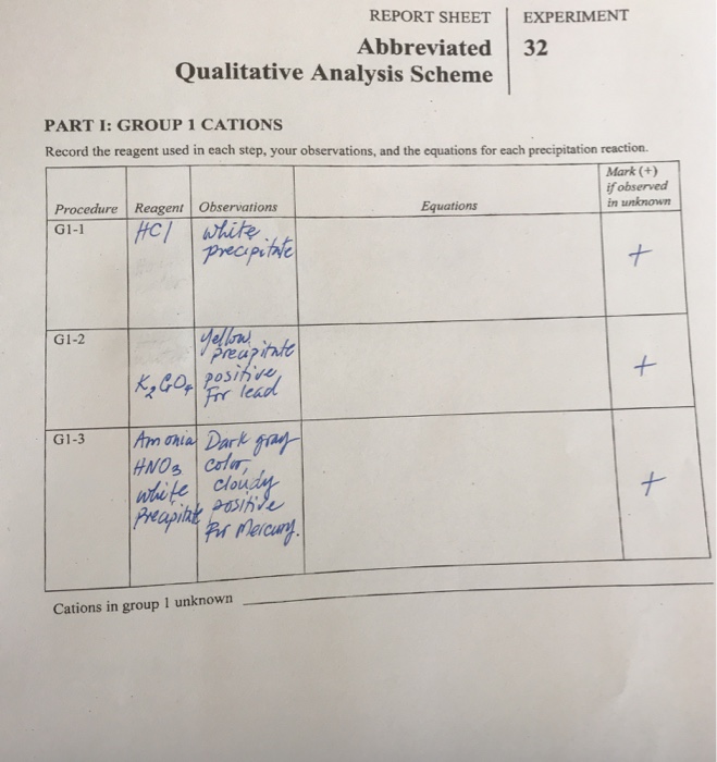 Solved REPORT SHEET EXPERIMENT Abbreviated 32 Qualitative | Chegg.com