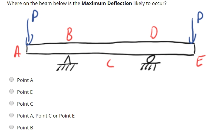 Solved: Where On The Beam Below Is The Maximum Deflection ... | Chegg.com