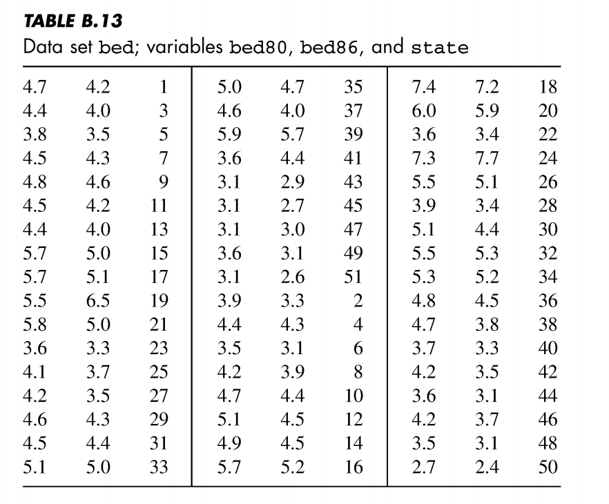 Number Of Hospital Beds Formula at Imogen Corbett blog