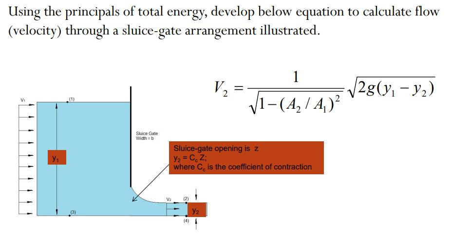 Solved Using the principals of total energy, develop below | Chegg.com