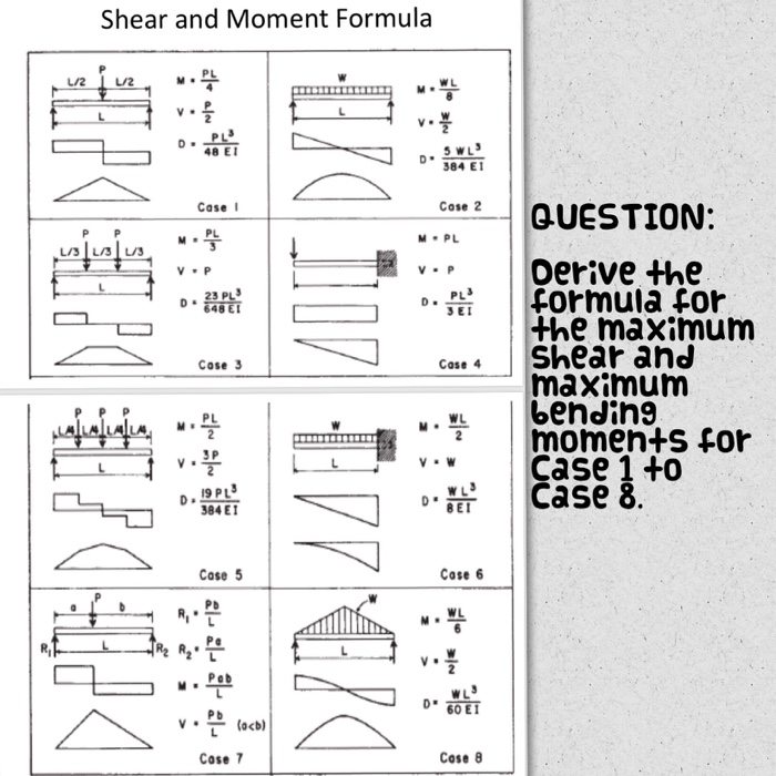 Solved Shear and Moment Formula 48 EI 384 E1 Case I | Chegg.com