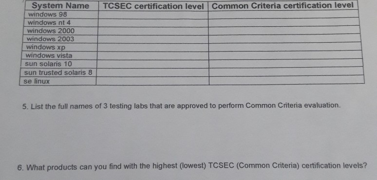 4. Use the internet to find TCSEC and Common Criteria | Chegg.com