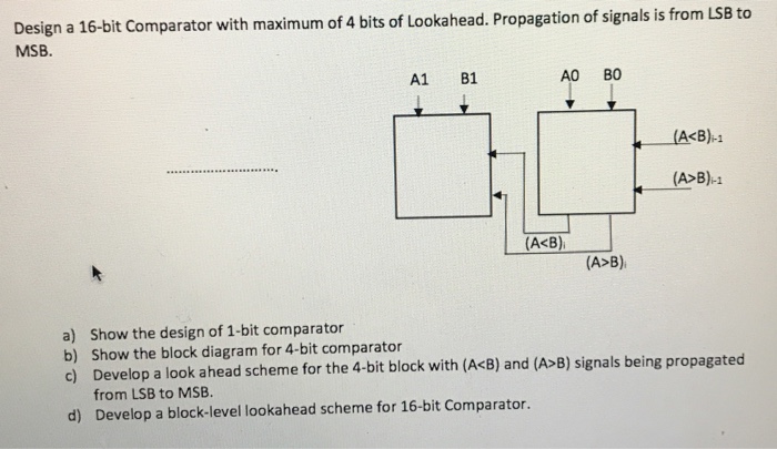 Solved Design a 16-bit Comparator with maximum of 4 bits of | Chegg.com
