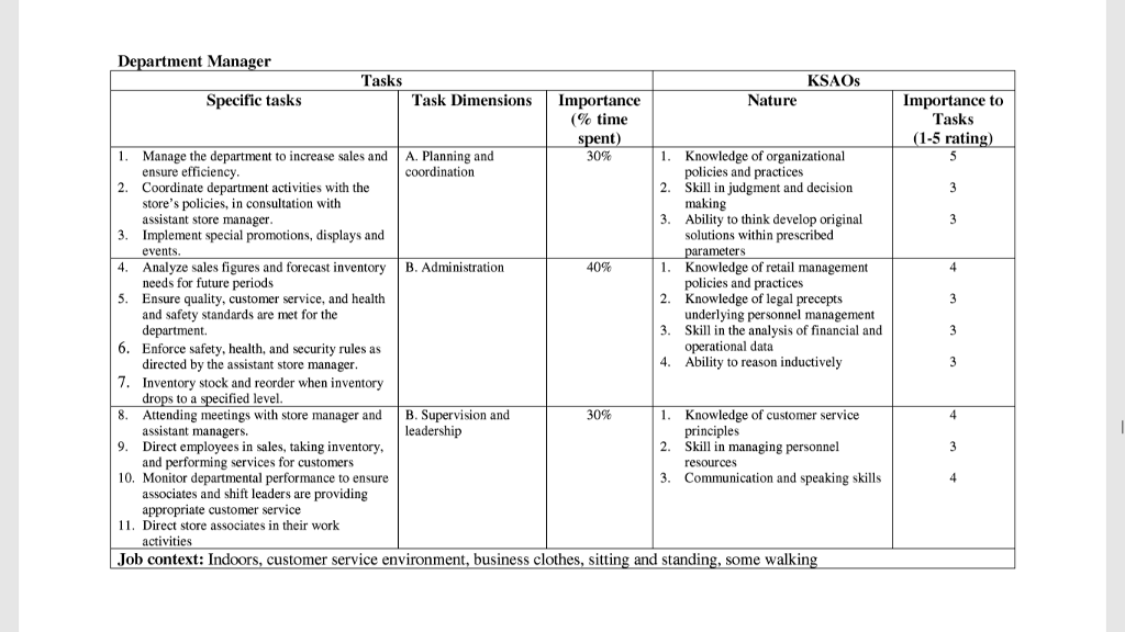 Solved: Read Case Six, (Interview). Complete The Following... | Chegg.com