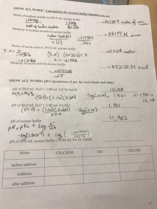 Solved How to find the pH of 50.0mL acetate buffer + 1.00 mL | Chegg.com